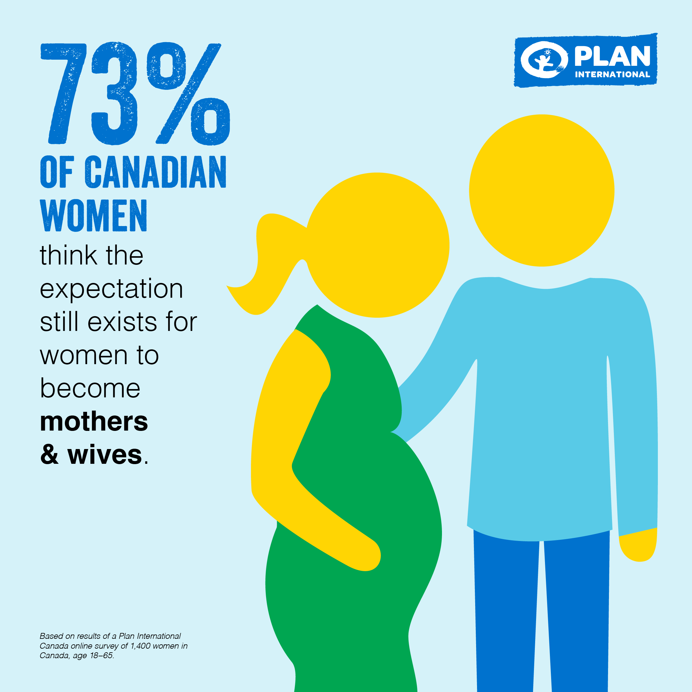 International Women's day