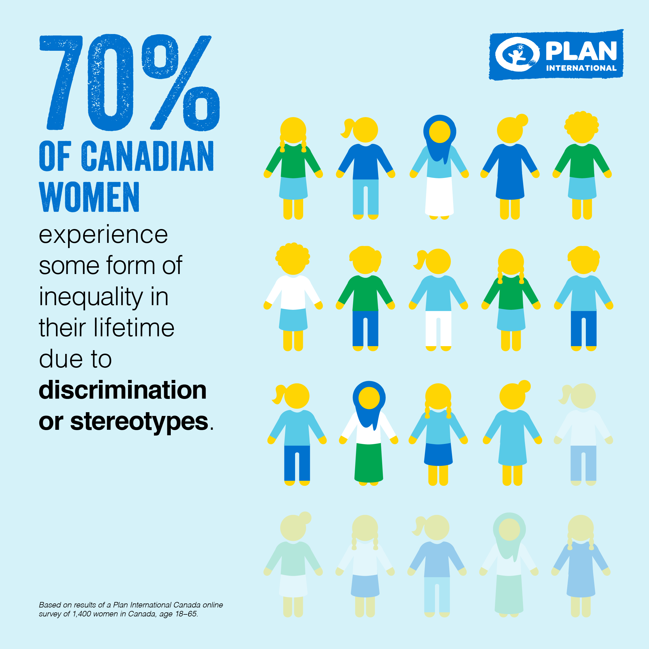 International Women's day